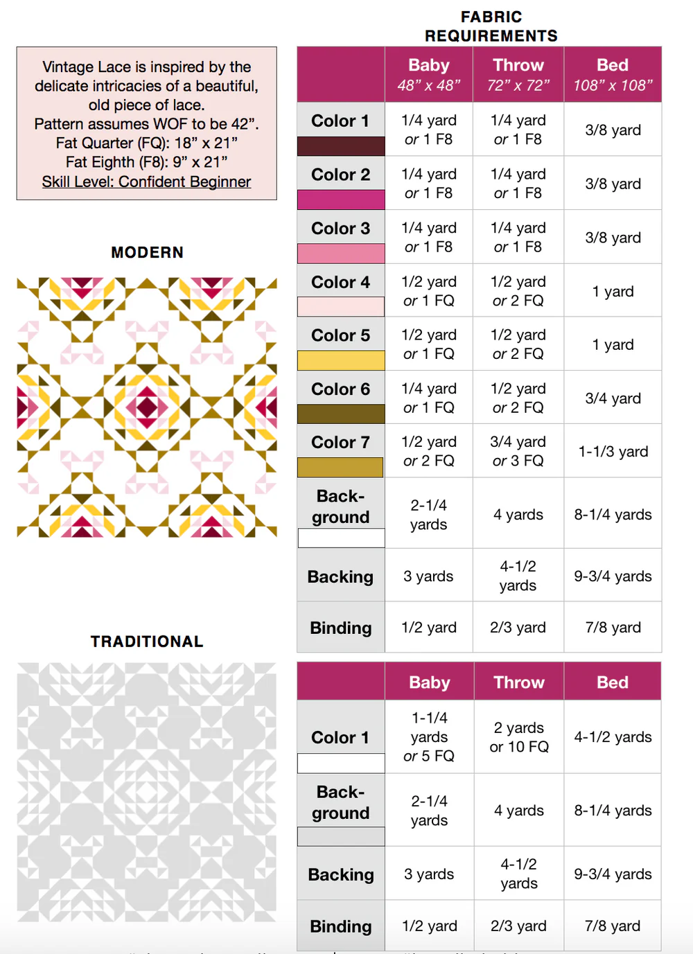 Vintage Lace Quilt Mock-Up